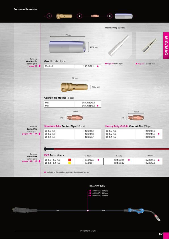 ABICOR BINZEL UK | PRODUCT CATALOGUE V1.0 - Flipbook - Page 69